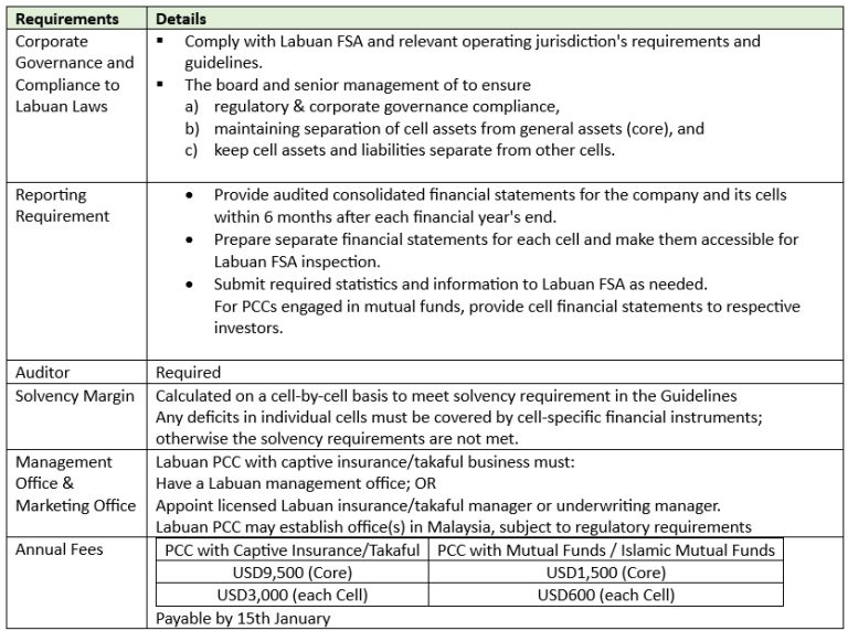 Protected Cell Companies - web.hansworldwide.com